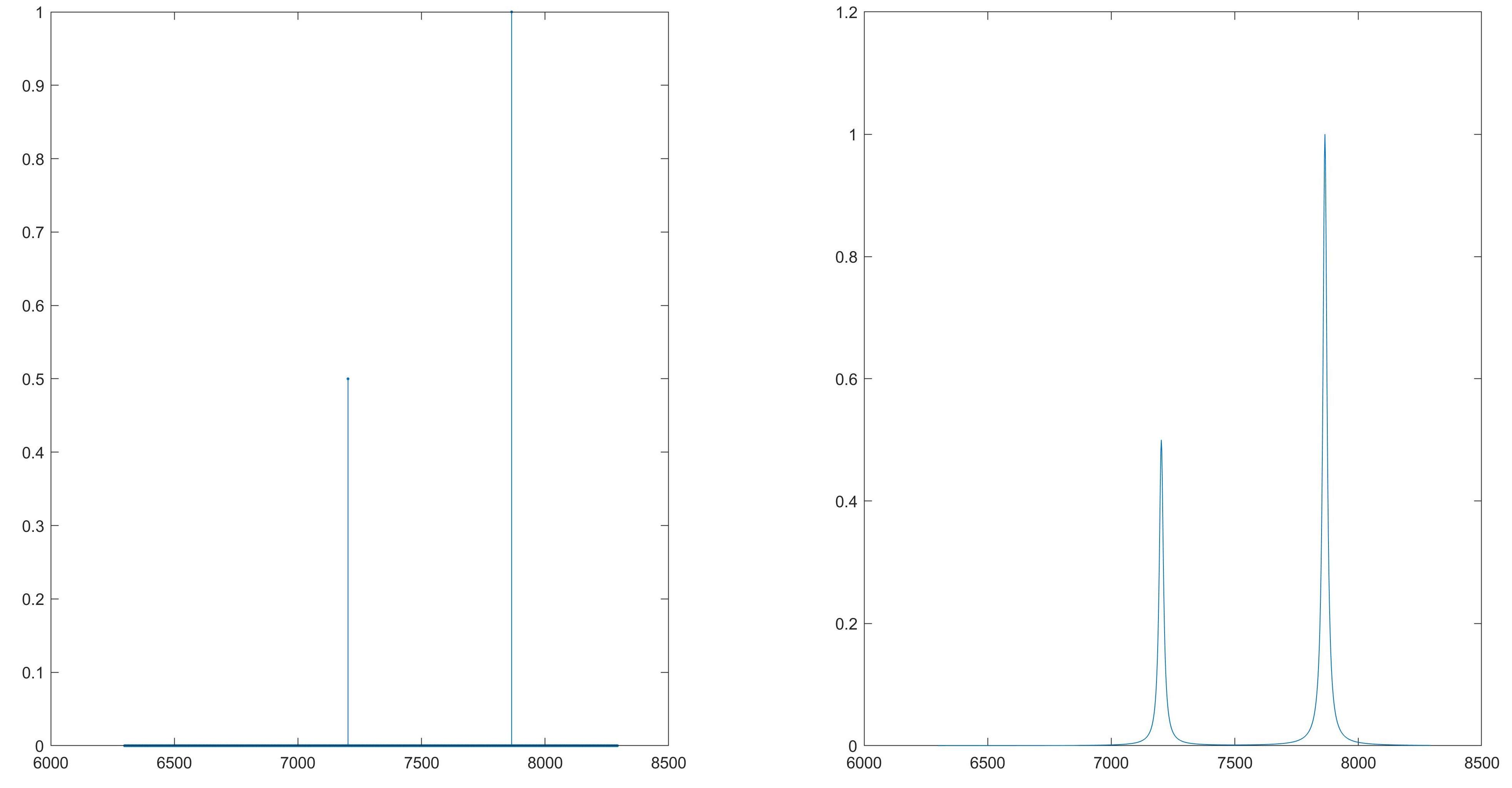 How To Simulate A Lorentzian Broadened Spectrum In Matlab Echemi