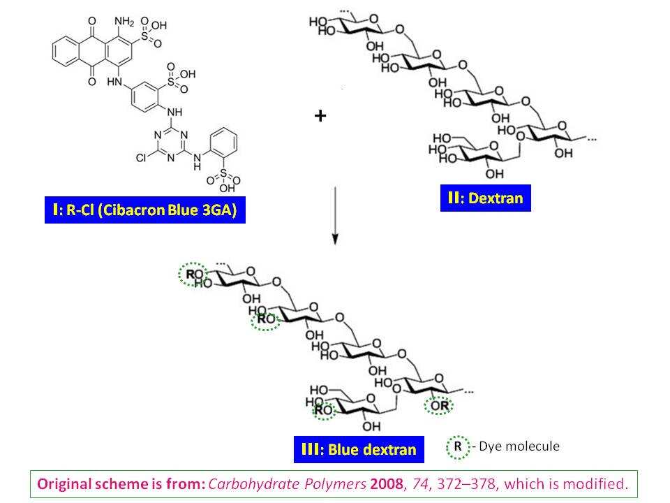 Elution and void volumes in a gel chromatography experiment - ECHEMI