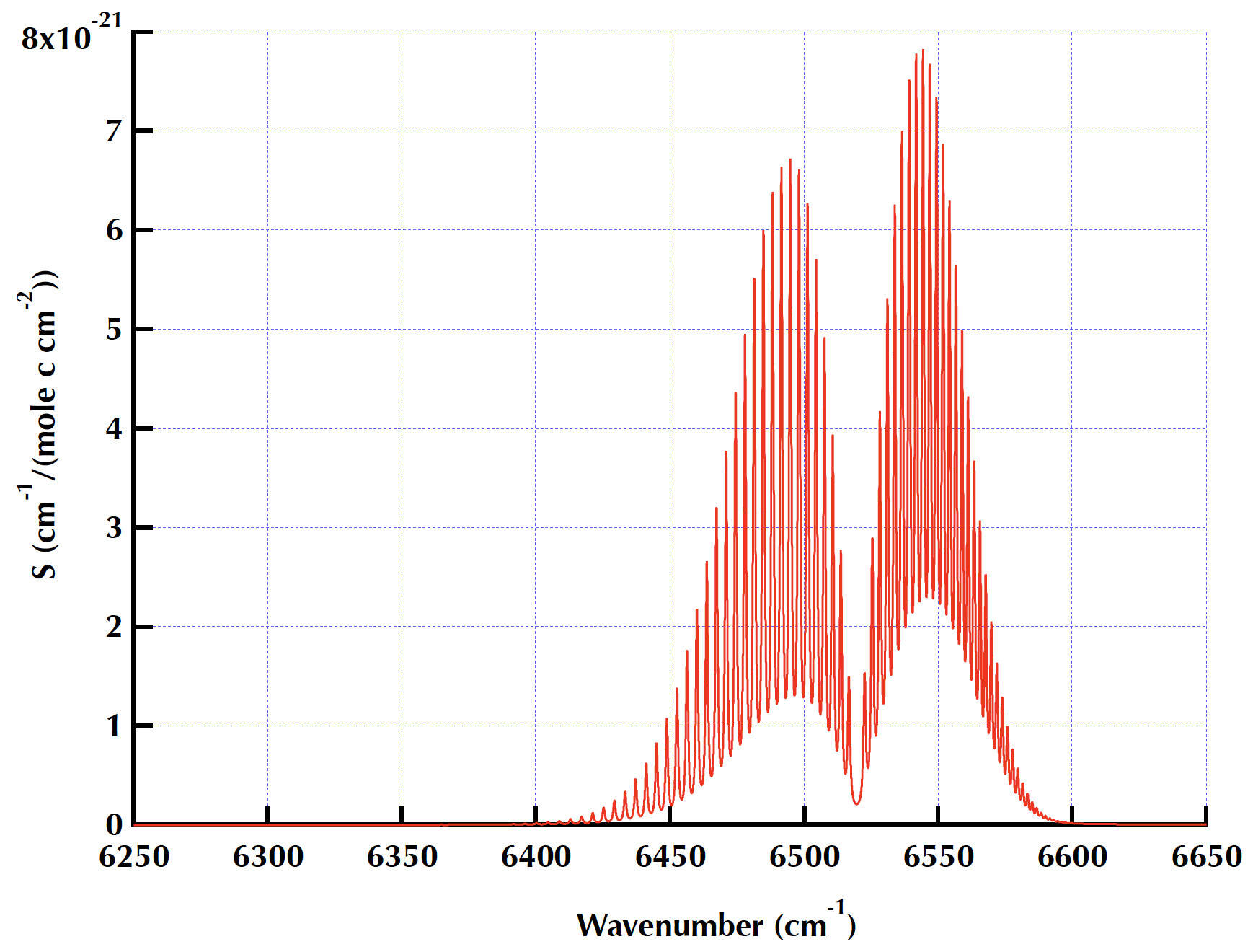 How To Simulate A Lorentzian Broadened Spectrum In Matlab Echemi