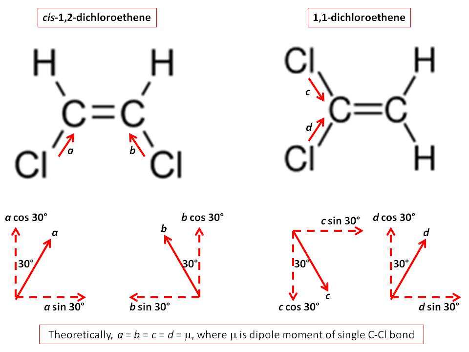 Which has greater dipole moment: cis-1,2-dichloroethylene or 1,1-dichloroethylene? - ECHEMI