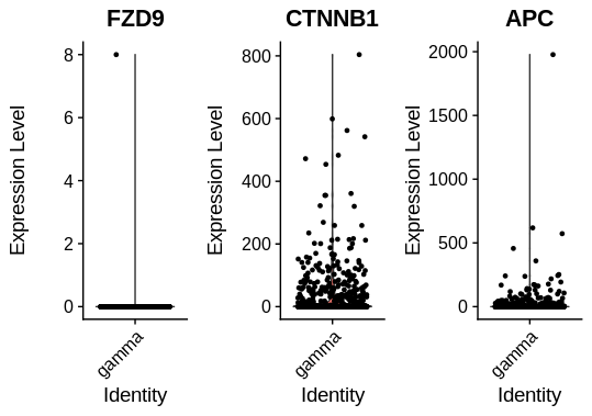 Seurat Vlnplot Presenting Expression Of Multiple Genes In A Single Cluster Echemi