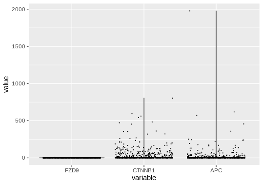 Seurat Vlnplot Presenting Expression Of Multiple Genes In A Single Cluster Echemi