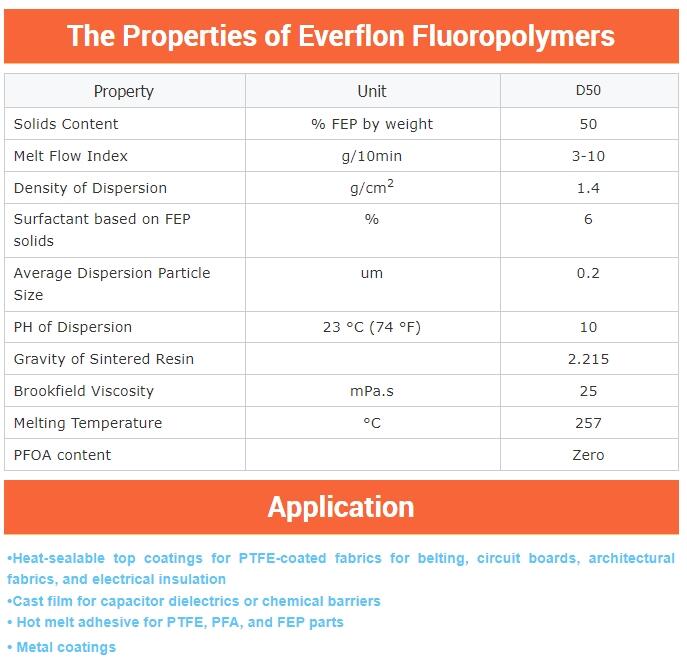 Buy FEP Aqueous Dispersion from Everflon Fluoropolymer - ECHEMI