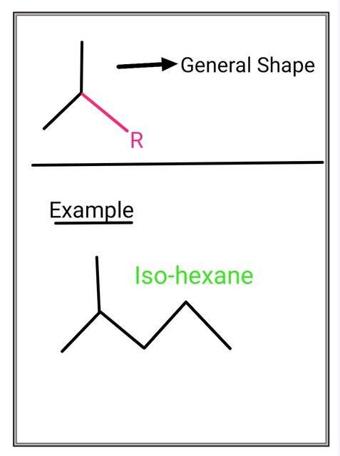 Why Does The Isooctane And Its Derivatives Have Different