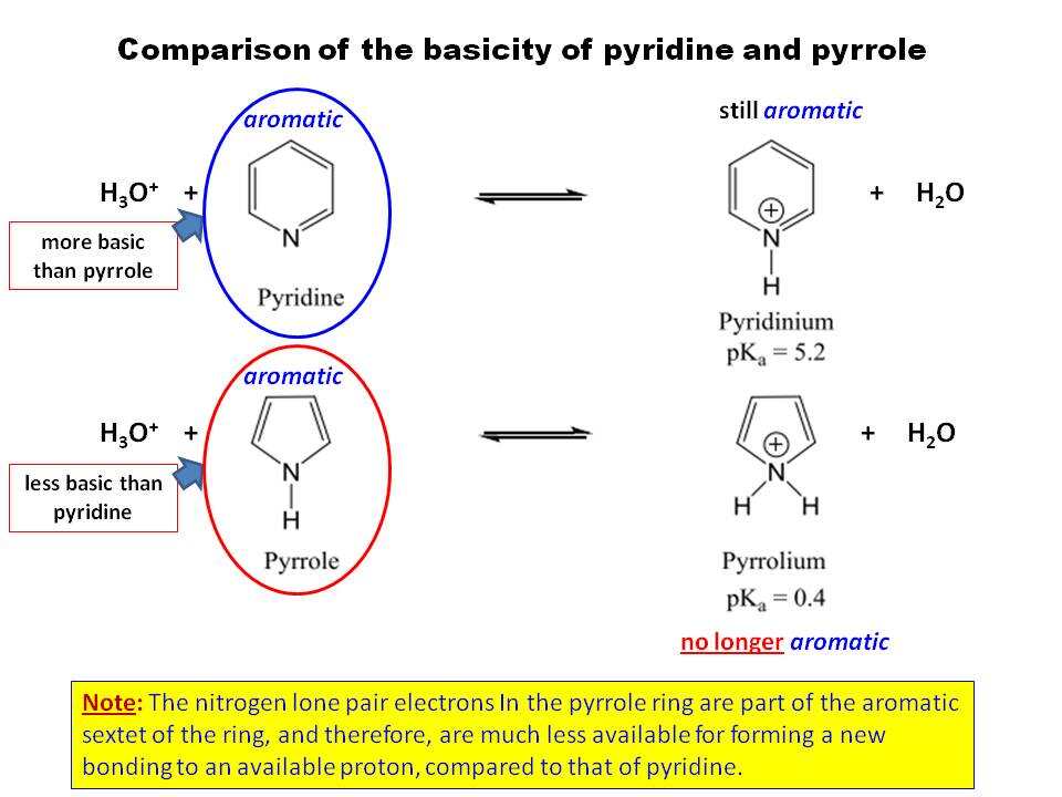What is the pKaH of pyrrole? - ECHEMI