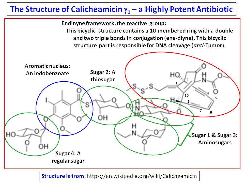 what is a sugar unit? - ECHEMI