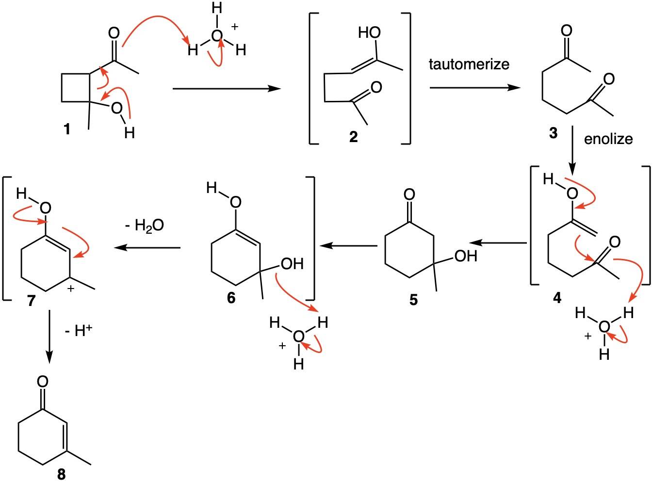 Mechanism of acid-catalyzed Robinson annulation? - ECHEMI