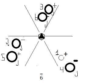 What is the diagram of the roto-inversion of $\bar 6$? - ECHEMI