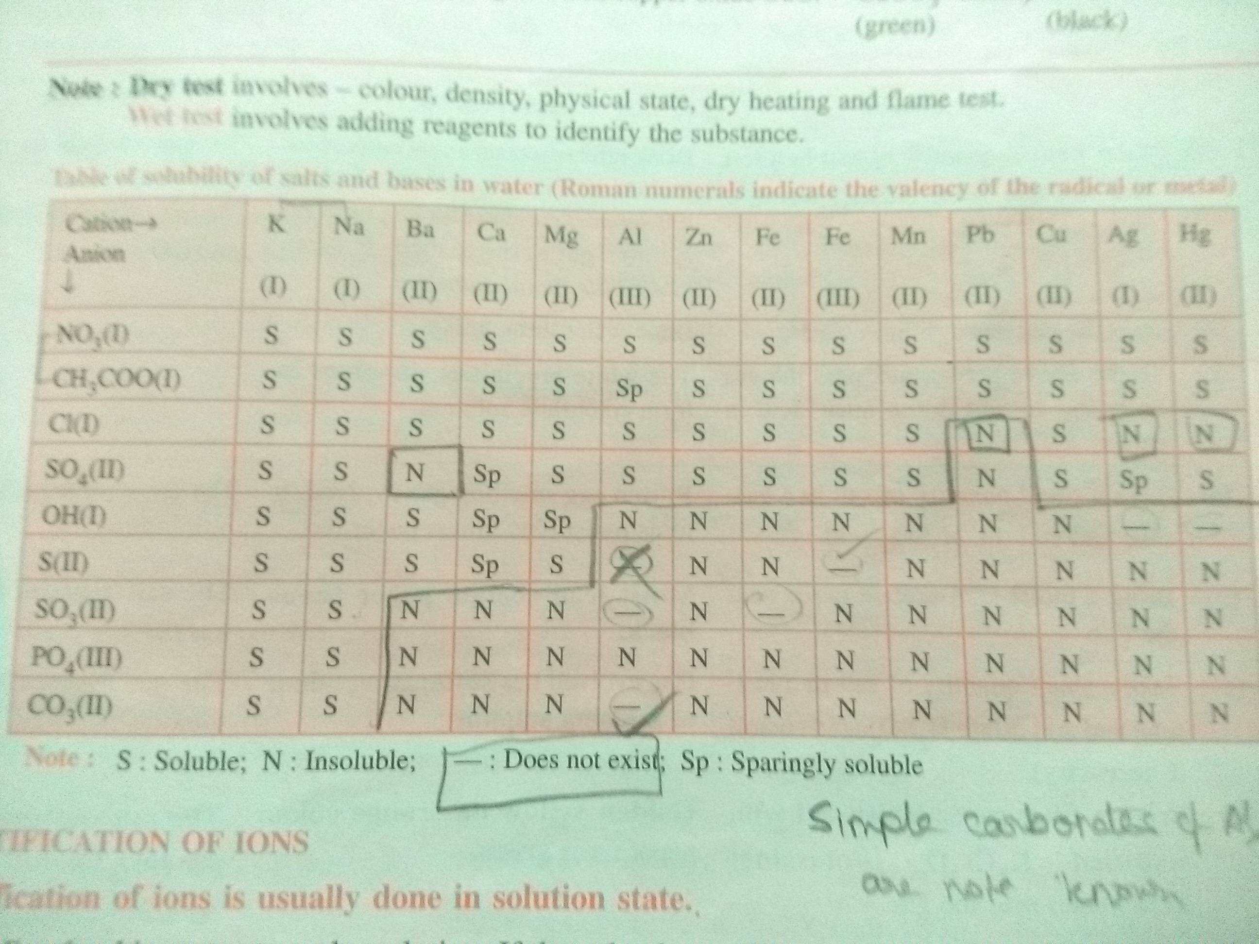 Do ferrous sulfite and aluminum sulfite exist? - ECHEMI