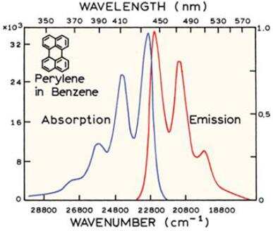Calculating the UV/Vis spectrum of perylene - ECHEMI