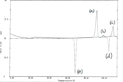 Assigning labels and answering questions using given DSC graph - ECHEMI