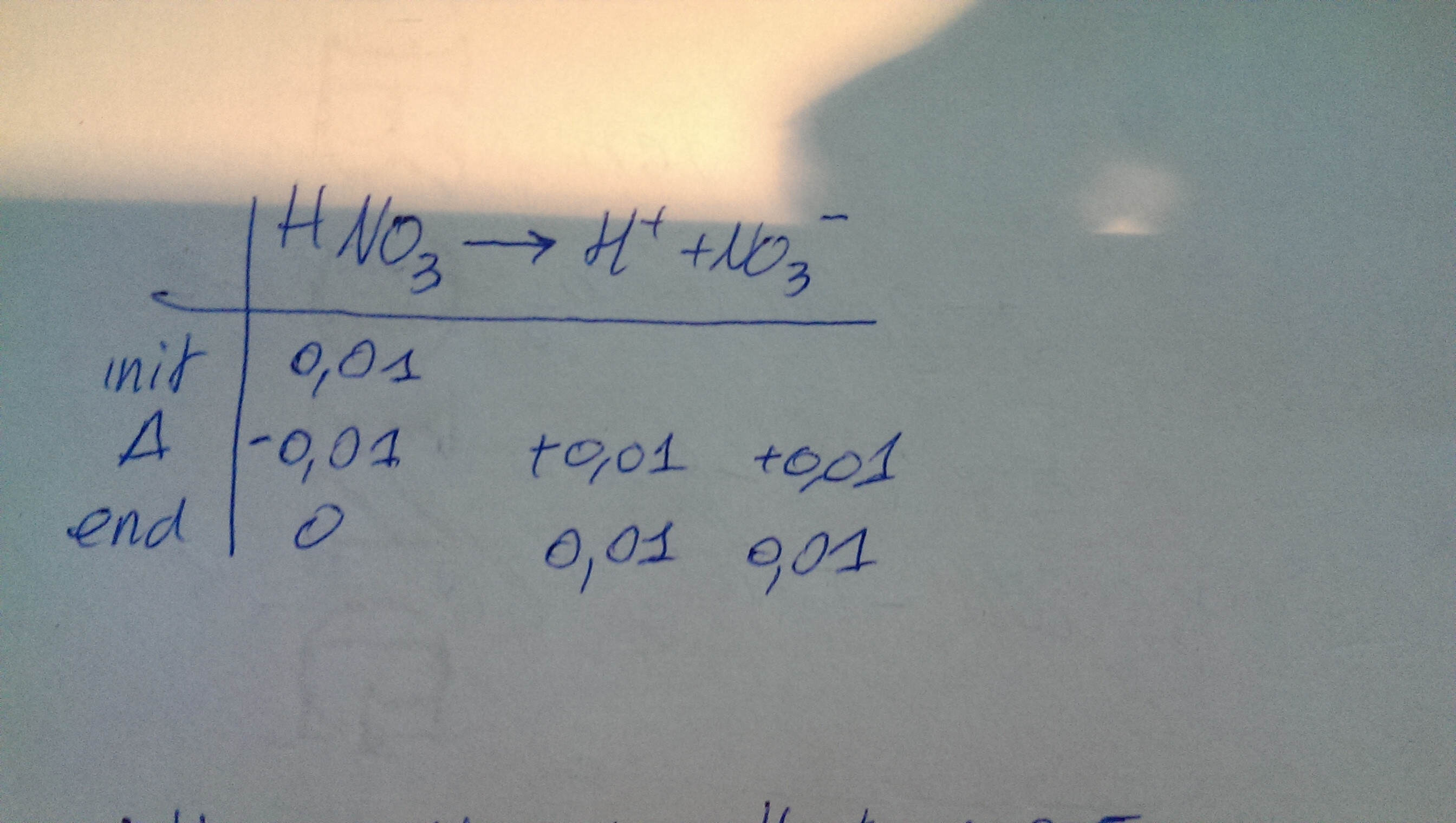 Why add H2O when calculating the pH of an acid? - ECHEMI