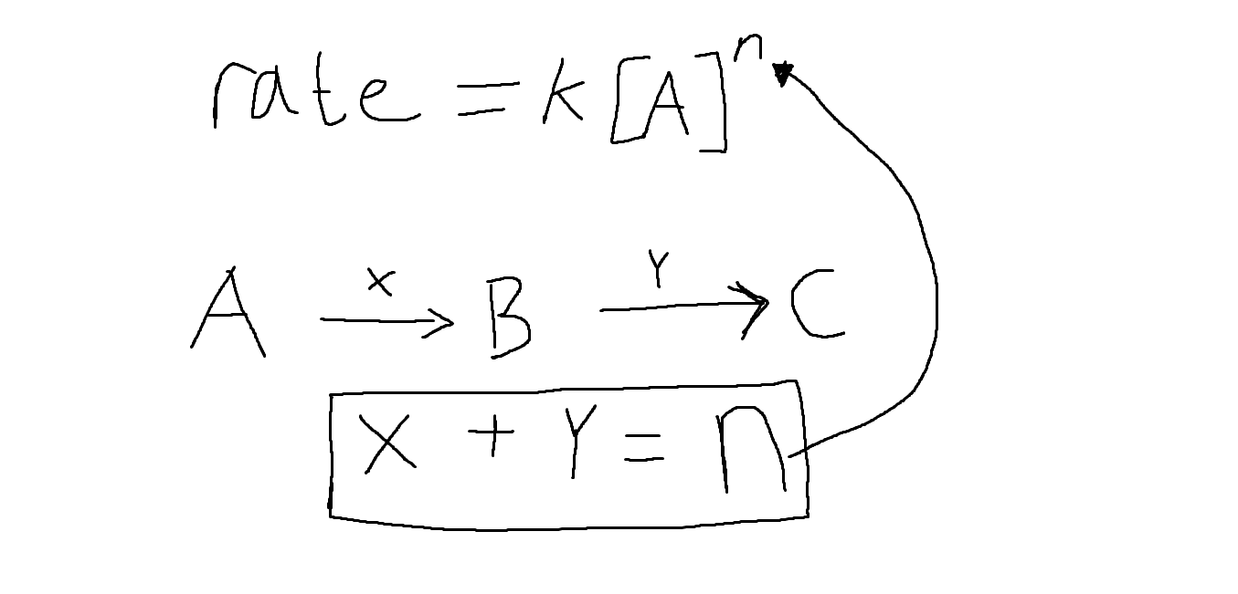 What does a fractional order of reaction mean for the mechanism? - ECHEMI