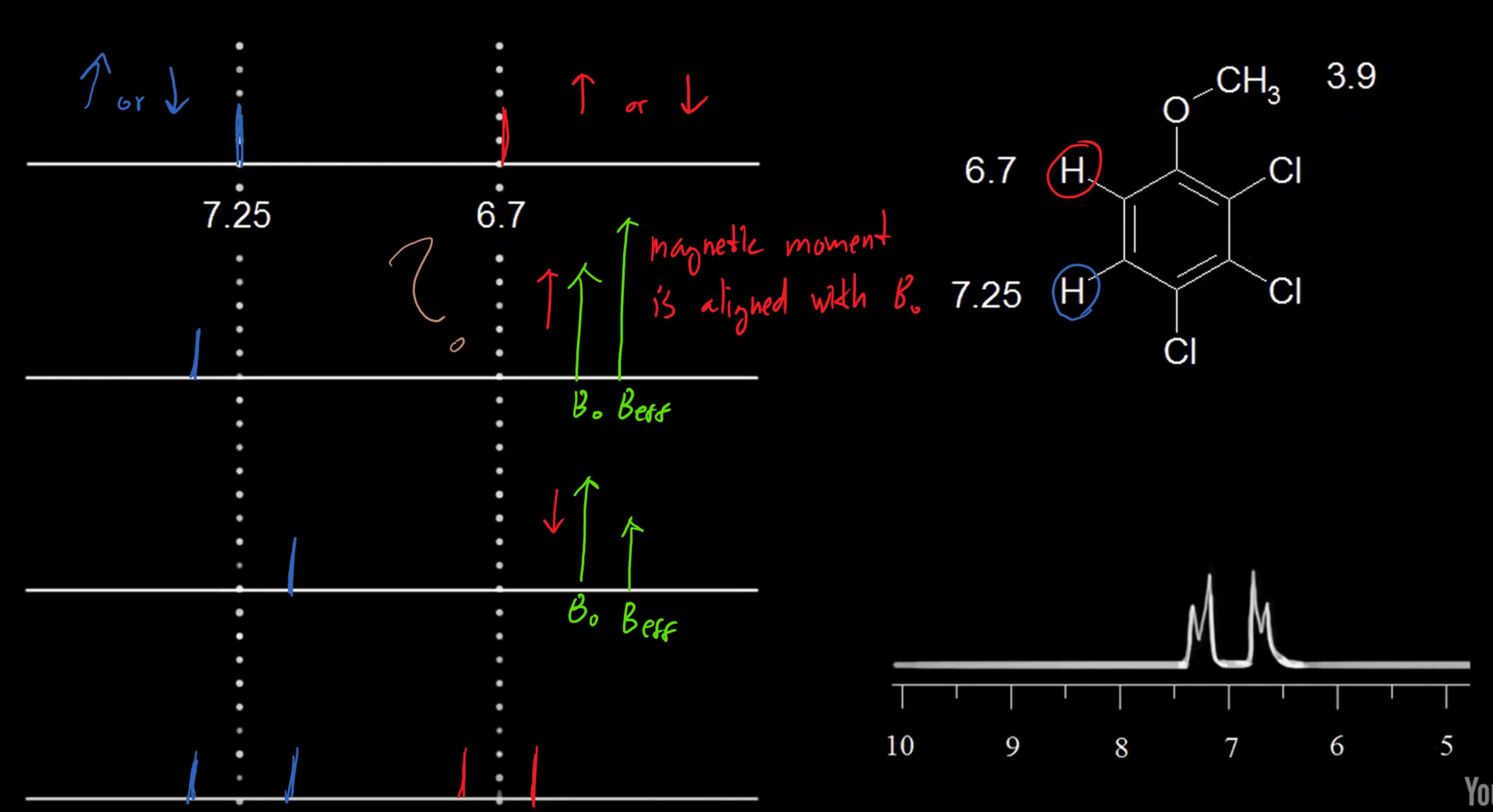 basics of NMR (spin-spin splitting) - ECHEMI