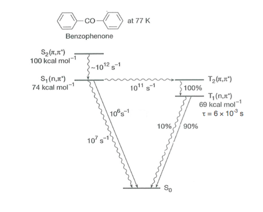 Calculating rate constant of intersystem crossing from Jablonski diagram - ECHEMI