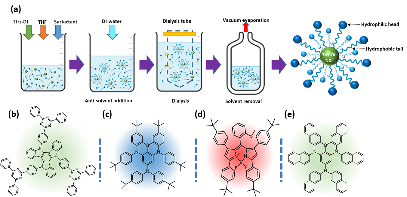 Synthesis of fluorescent organic nano-dots and their application as ...