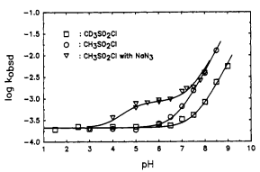 Why do tosylation and mesylation of alcohols follow different ...