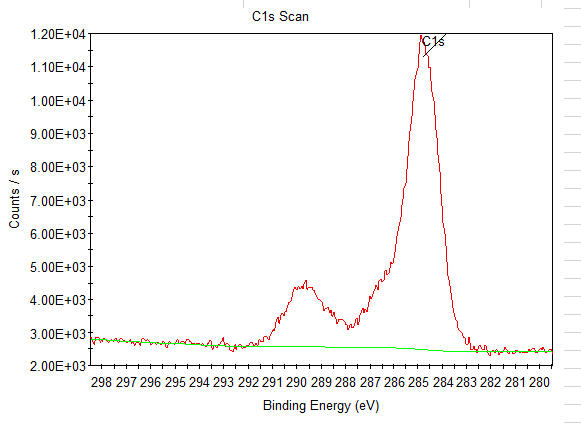 How can I explain that the O1s XPS of TiO2 i prepared is... - ECHEMI