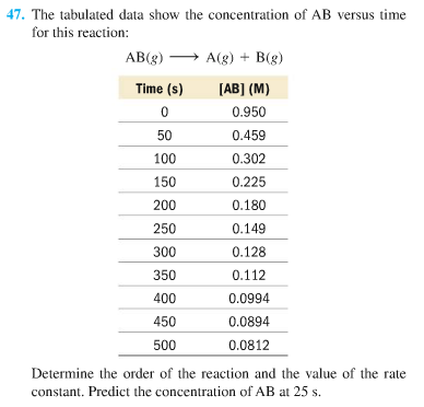 Determine the order of the reaction, and the value of the rate constant ...