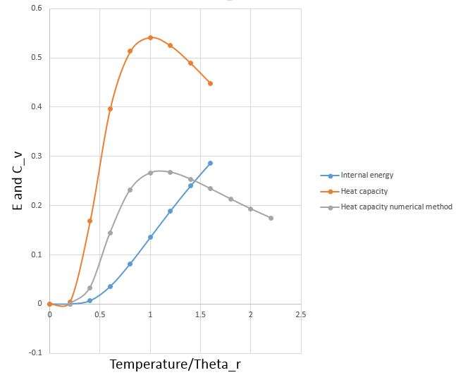 What is the origin of the maximum in rotational heat capacity? - ECHEMI