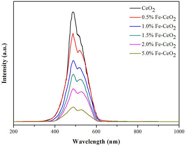 How photoluminescence (PL) spectroscopy works - ECHEMI