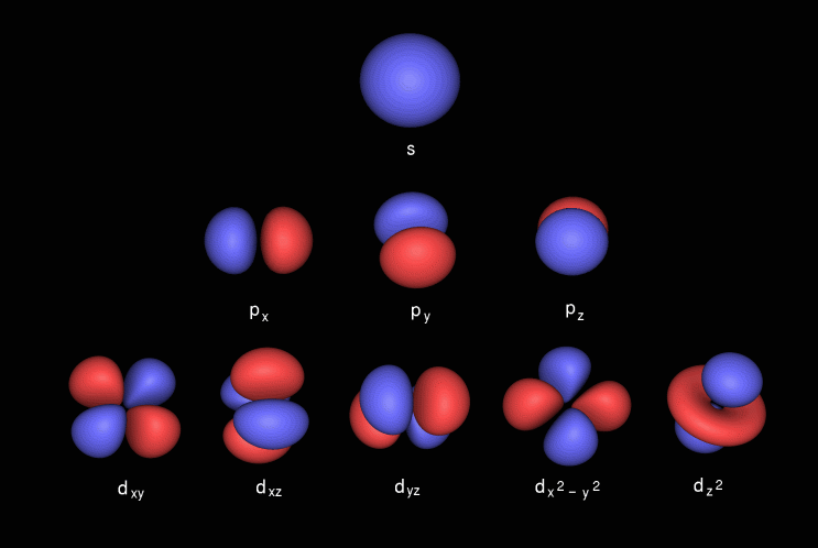 What is SPDF configuration? - ECHEMI