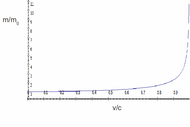 How fast do electrons move around the nucleus? - ECHEMI