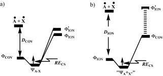 What is charge shift bonding? - ECHEMI