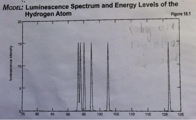 How to interpret a luminescence intensity vs wavelength graph? - ECHEMI