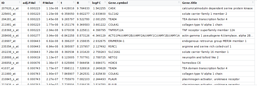 What kind of analysis is practically done on GSE data files? - ECHEMI