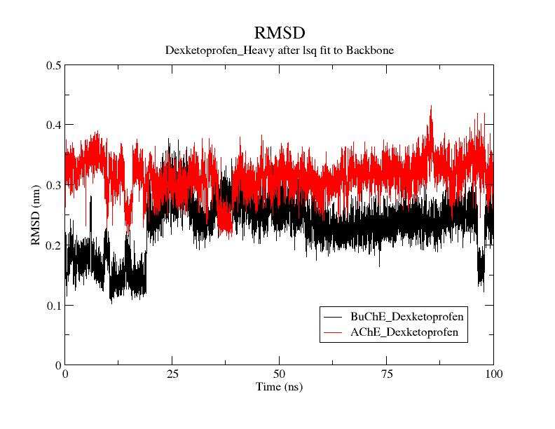 How to interpret the GROMACS MD Simulation RMSD Graph? - ECHEMI