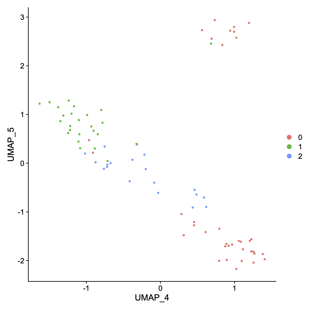 how to change the UMAP use in the dimplot and feature plot - ECHEMI