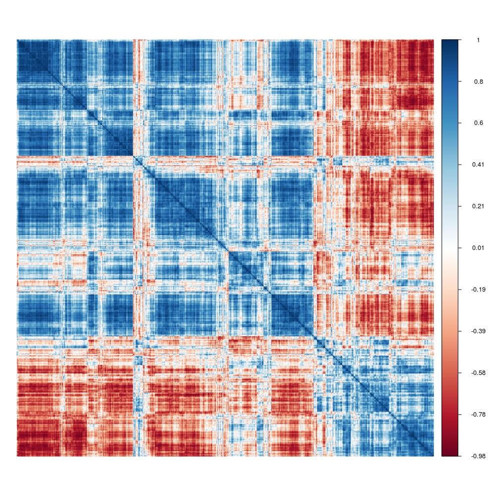 Extracting Genes From Corrplot And Adding Labels Based On High And Low Corelation Echemi