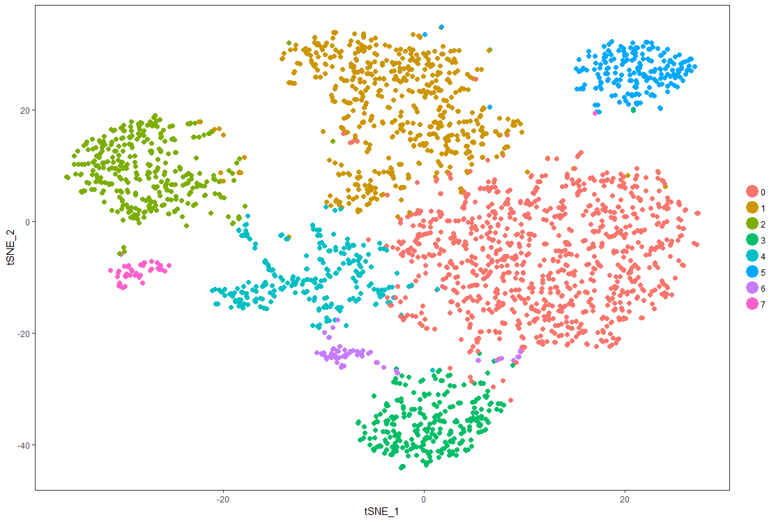 How to create Seurat object while RNA expression and ADT combined into one matrix - ECHEMI