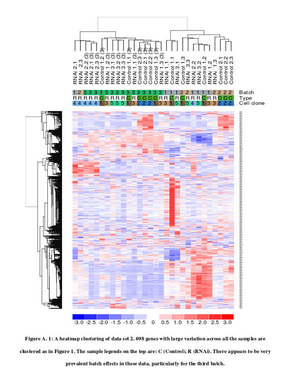 Mutation annotation to the heatmap - ECHEMI