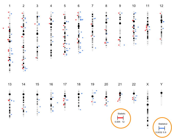 chromPlot R package: remove scales - ECHEMI