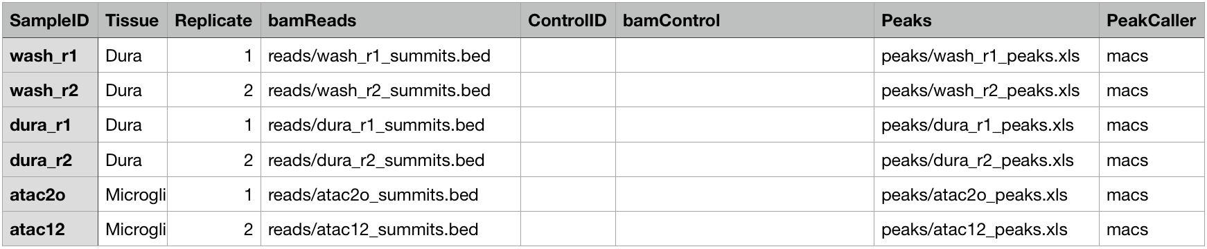 DiffBind: Model must include count data for contrasts. - ECHEMI