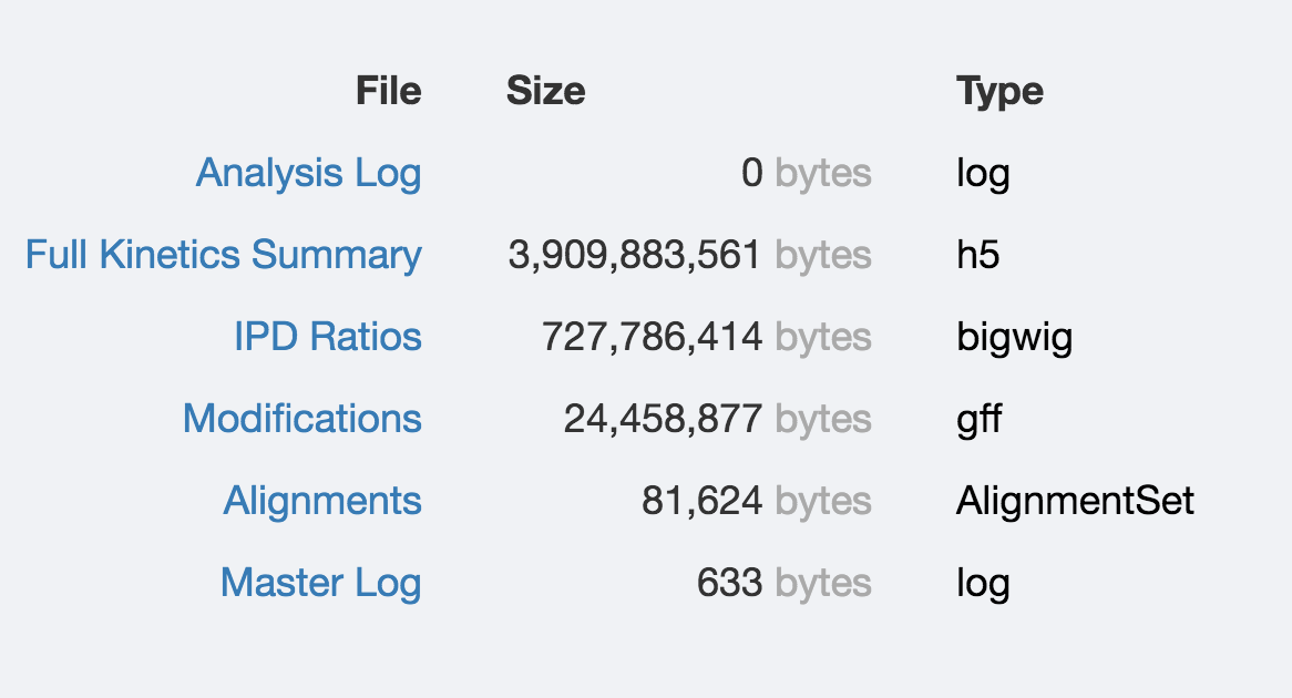 How to interpret the SMRT Link base modification algorithm output? - ECHEMI