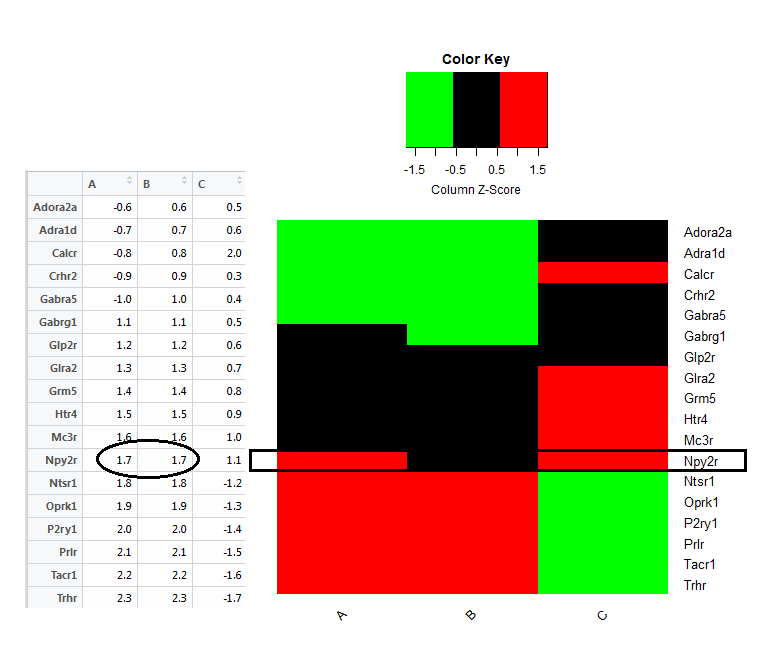 error in heatmap using R - ECHEMI