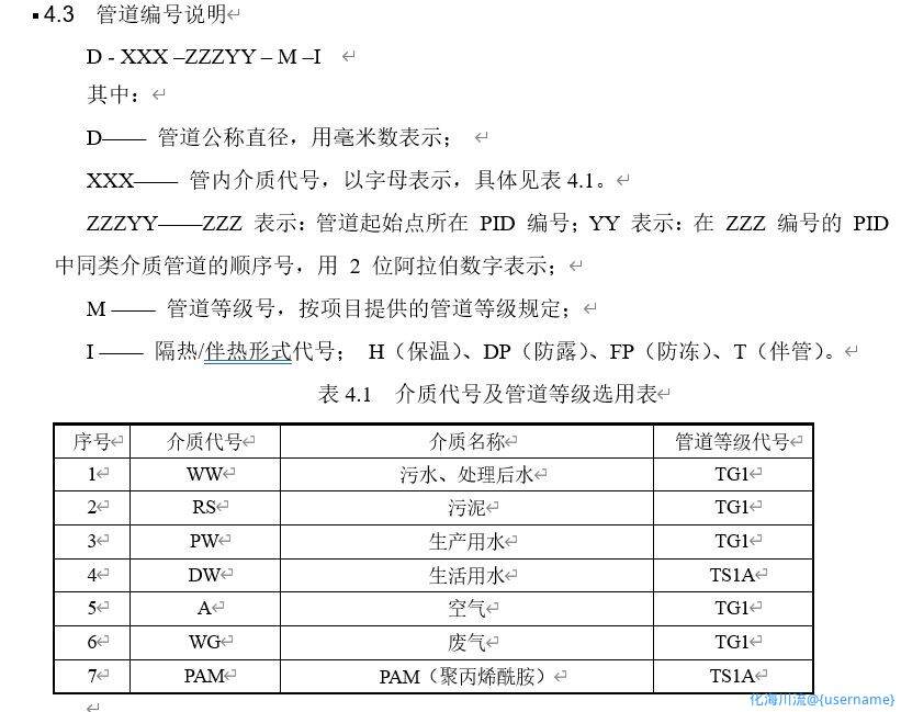 Regarding the pipeline level code, what does the pipeline level code in ...