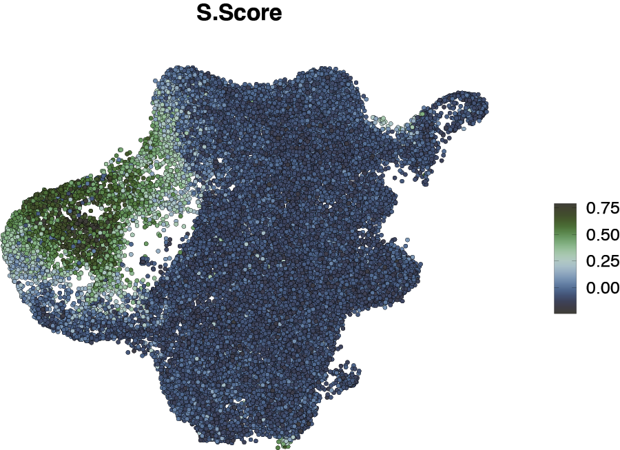 What's your favorite color palette for scRNA-seq feature plots? - ECHEMI