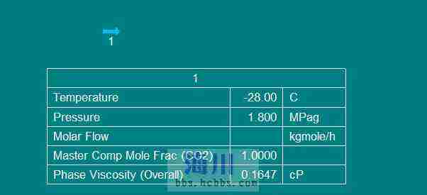 What is the viscosity of liquid CO2 at different pressure and ...