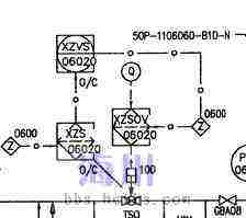 How can the chemical interlock and automatic control on the PID diagram ...