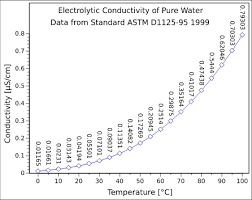 Conductivity measurements from EIS data? - ECHEMI