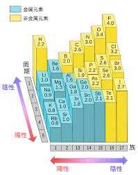 H2Te dipole and electronegativities of H and Te (high school level ...