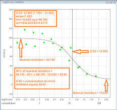How to calculate IC50 values for Cytotoxicity assay? - ECHEMI