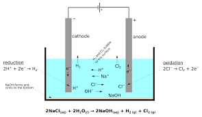 How do proton exchange membrane electrolysers work? - ECHEMI