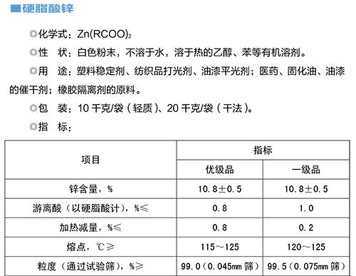 Buy Zincstearate Industrial Grade Industrial Grade from Qingdao ...