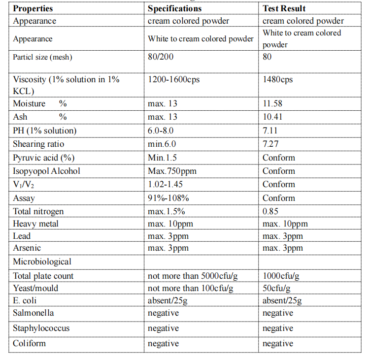 Buy FOOD ADDITIVES GUM XANTHAN Food Grade from Shandong Lingchem New ...