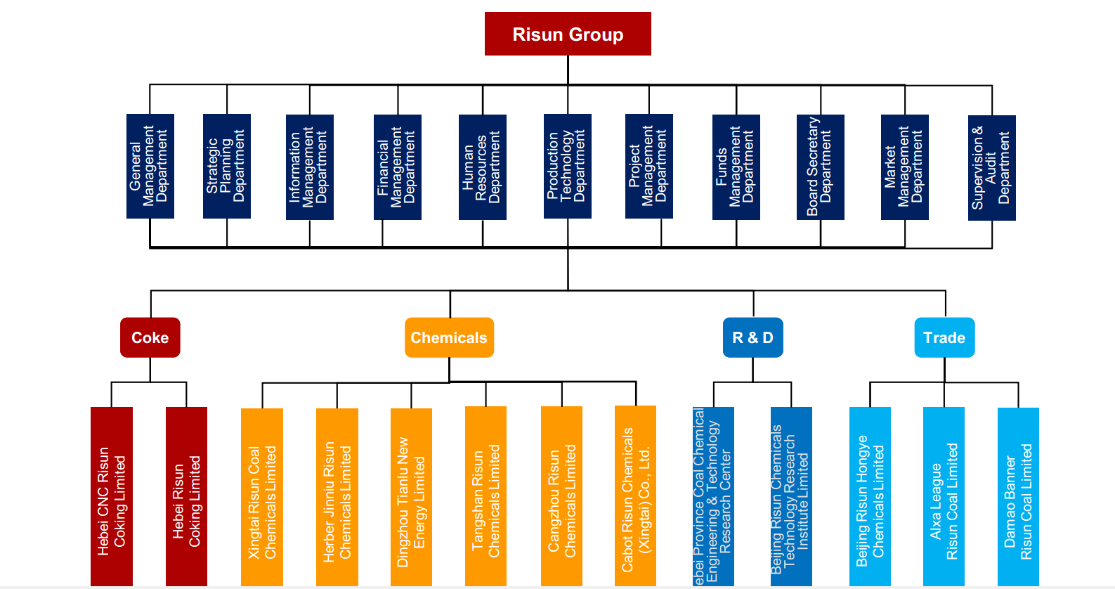 BEIJING RISUN HONGYE CHEMICALS CO., LTD - Chemical Manufactory on ECHEMI